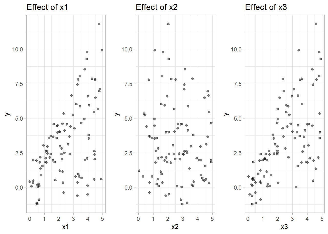 10 10 Multivariate Nonparametric Regression A Guide On Data Analysis